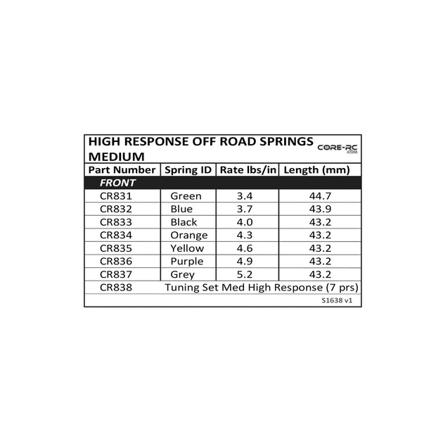 Schumacher CR836 HIGH RESPONSE SPRING; MED PURPLE - 4.9 LB/IN (PR ...